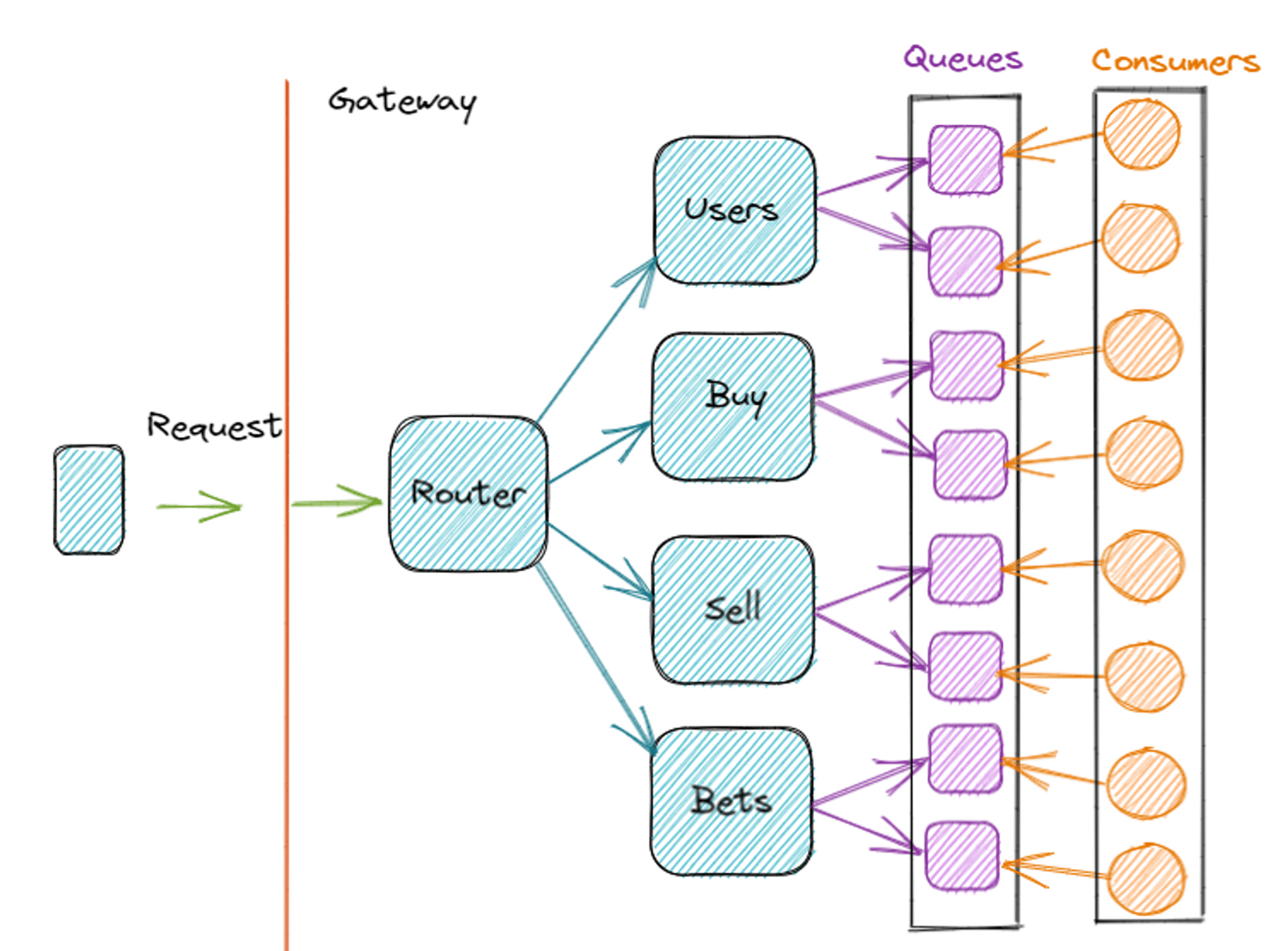 How to Use Redis Cache to Prevent DDoS Attacks